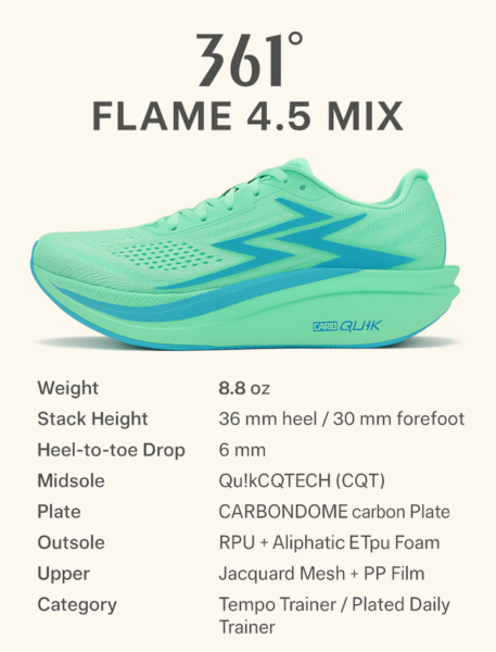 361 Degrees Flame 4.5 Mix Review: A Stable, Carbon-Plated Tempo Trainer ...